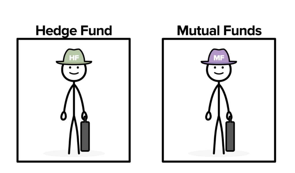 Buy-side vs Sell-side - The Ultimate Guide (2021) - Financeable Training