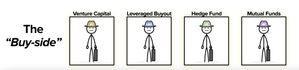 Buy-side vs Sell-side - The Ultimate Guide (2021) - Financeable Training