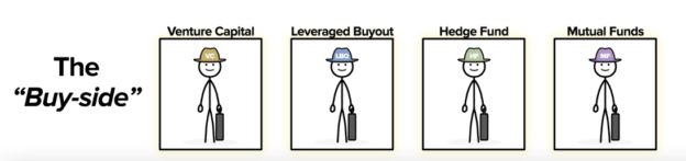 Buy-side vs Sell-side - The Ultimate Guide (2021) - Financeable Training
