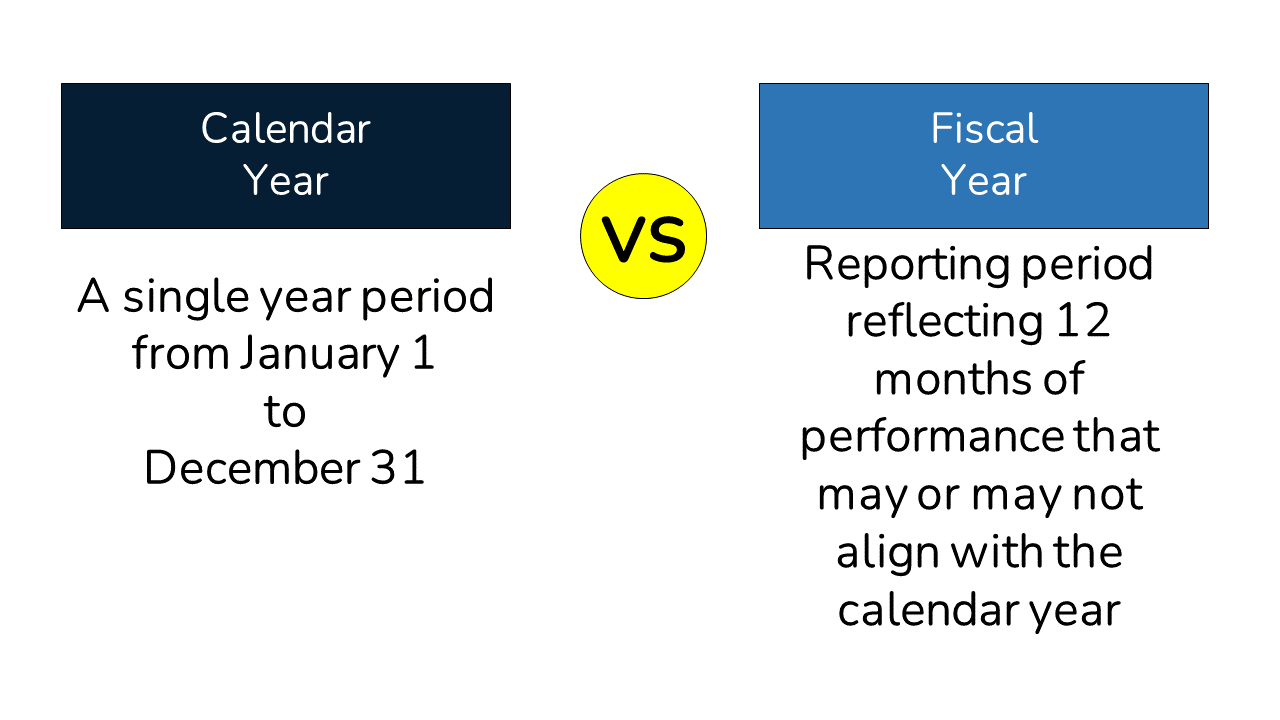 Calendarization in 2 Steps – The Ultimate Guide (2021) - Finance|able