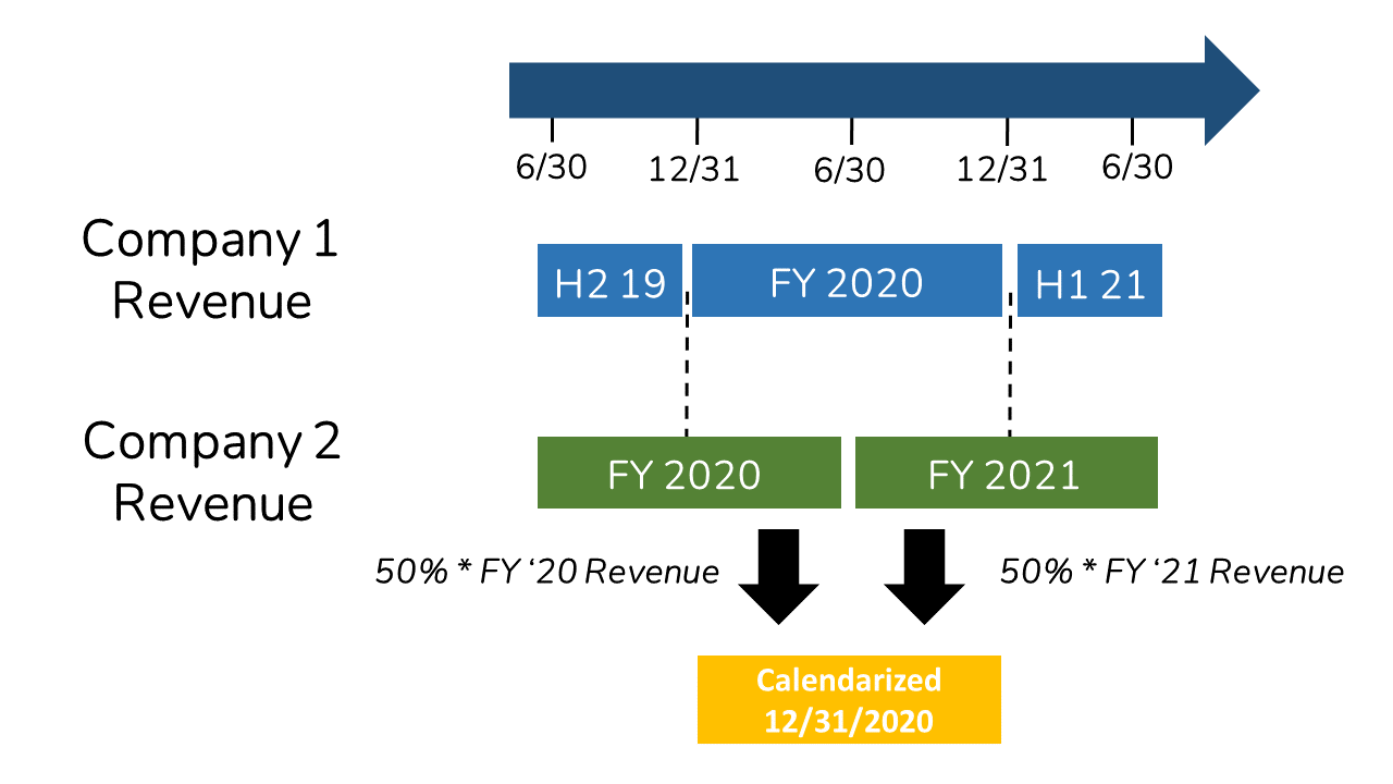 Calendarization in 2 Steps – The Ultimate Guide (2021) - Finance|able