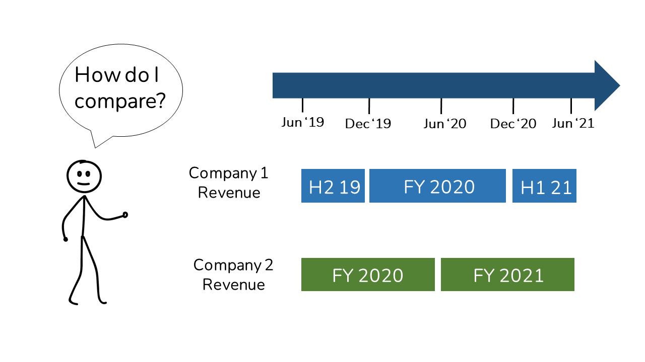 Calendarization in 2 Steps – The Ultimate Guide (2021) - Finance|able