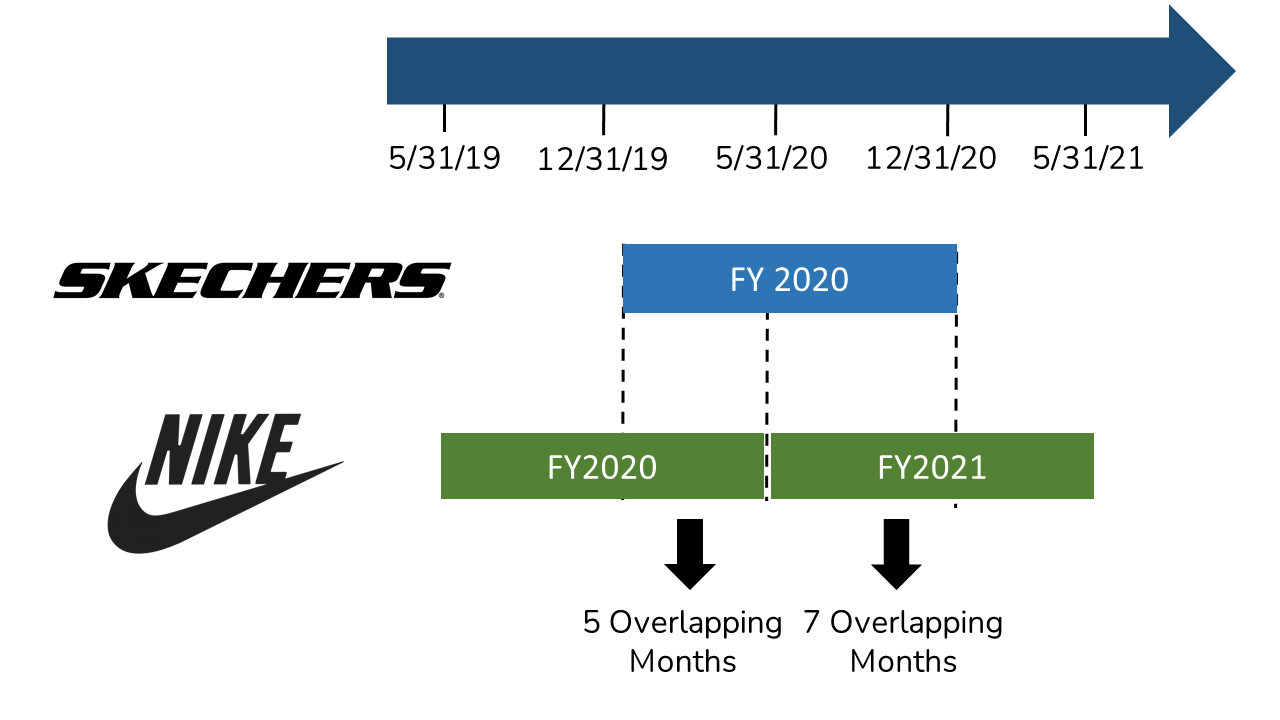 Calendarization in 2 Steps – The Ultimate Guide (2021) - Finance|able