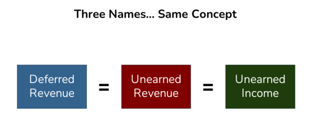Deferred Revenue in 4 Steps – The Ultimate Guide (2021)